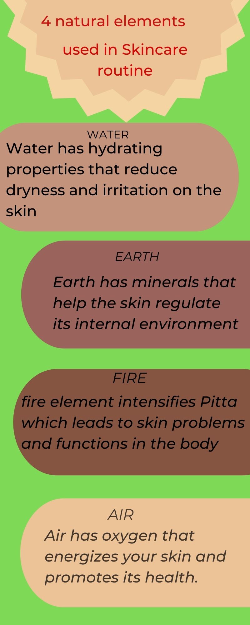 4 Natural Elements Used In Skincare Routine