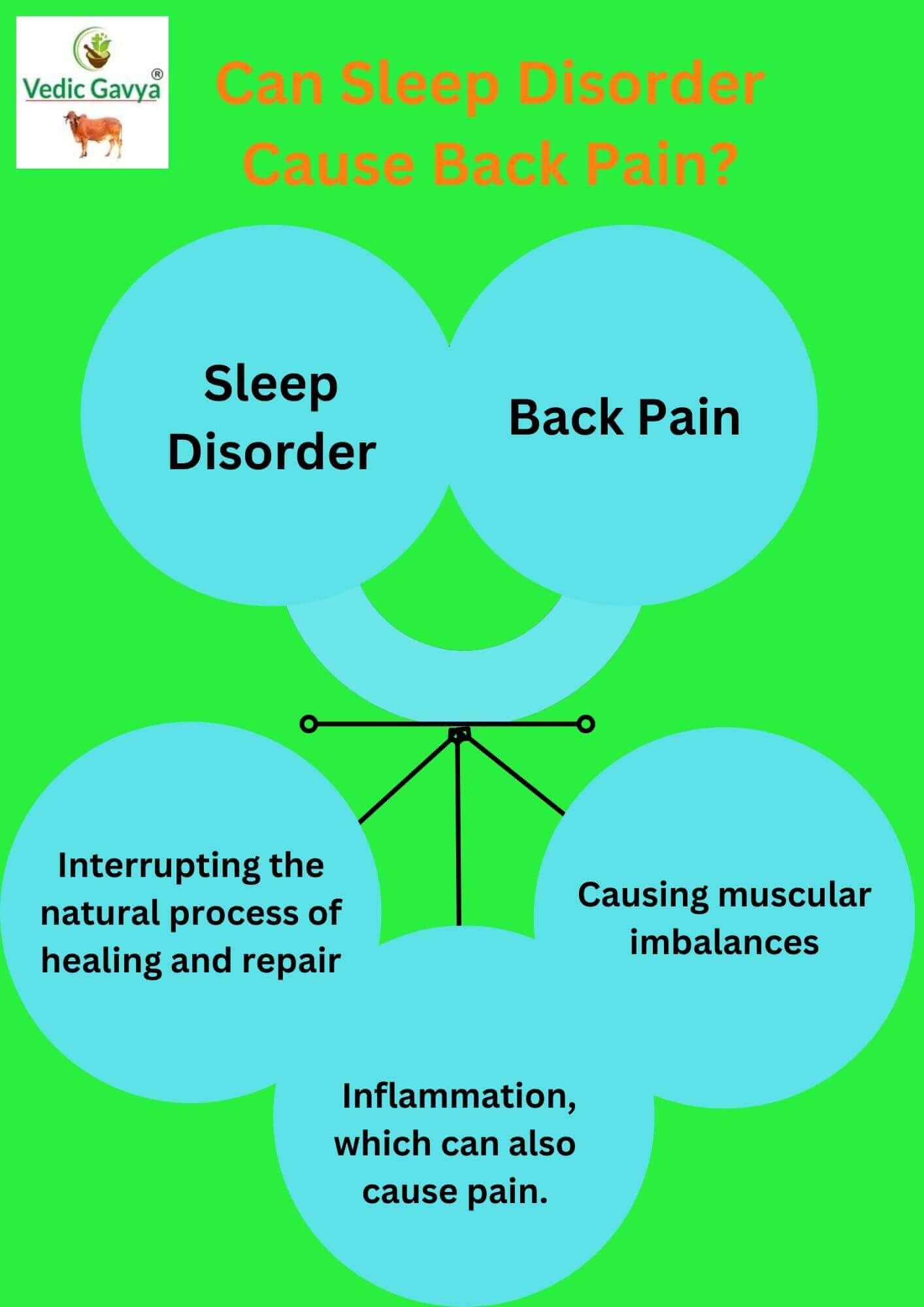 How 3 Main Sleep Disorder Can Trigger Back Pain