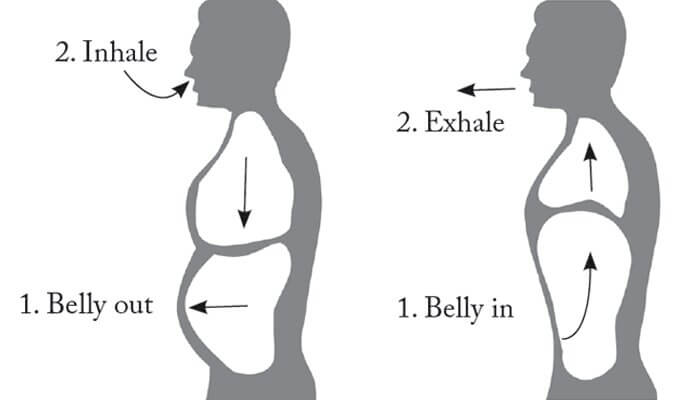 5 Best Breathing Exercises For Better Sleep
